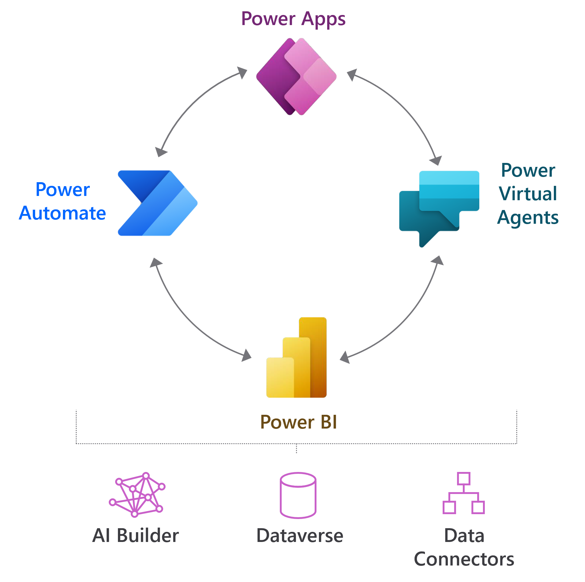 Microsoft Power Platform: Automate Processes & Get More Done - erp werx